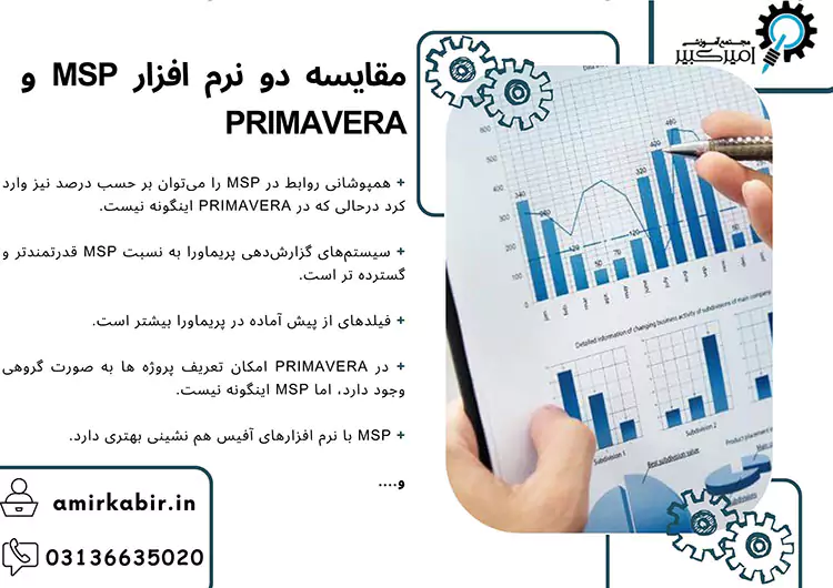 تفاوت نرم افزار msp با primavera | بهترین آموزشگاه صنایع در اصفهان ...